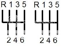 01e shift pattern question